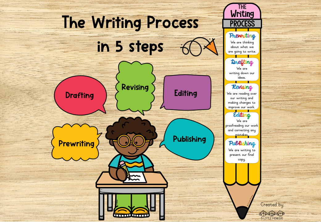 The Writing Process - pdf » 3 Little Monkeys