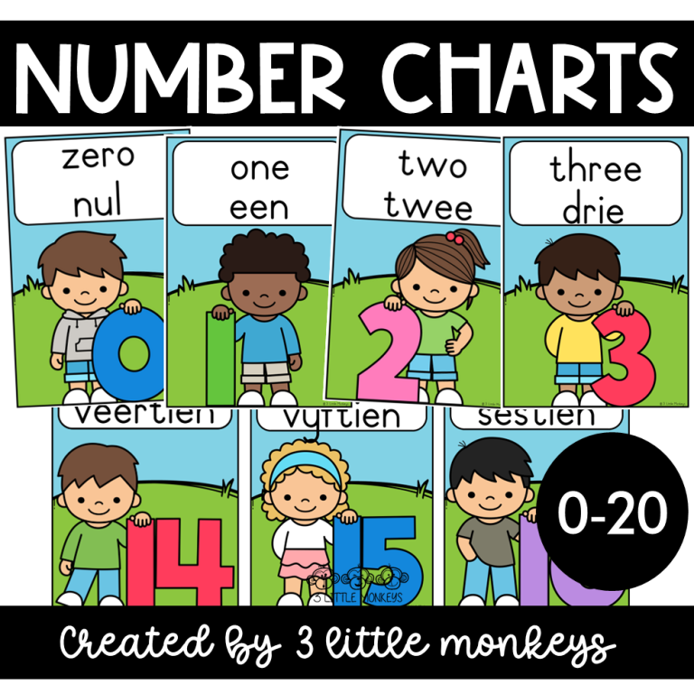 Number Charts English and Afrikaans - PDF » 3 Little Monkeys