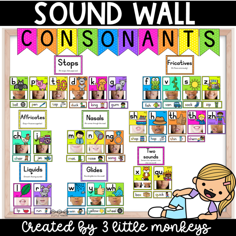 Sound Wall with Pictures - PDF » 3 Little Monkeys